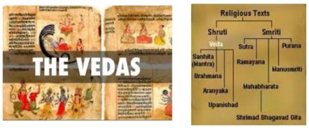 Are Both Shruti as well as Smritis authentic scriptures of reference ...